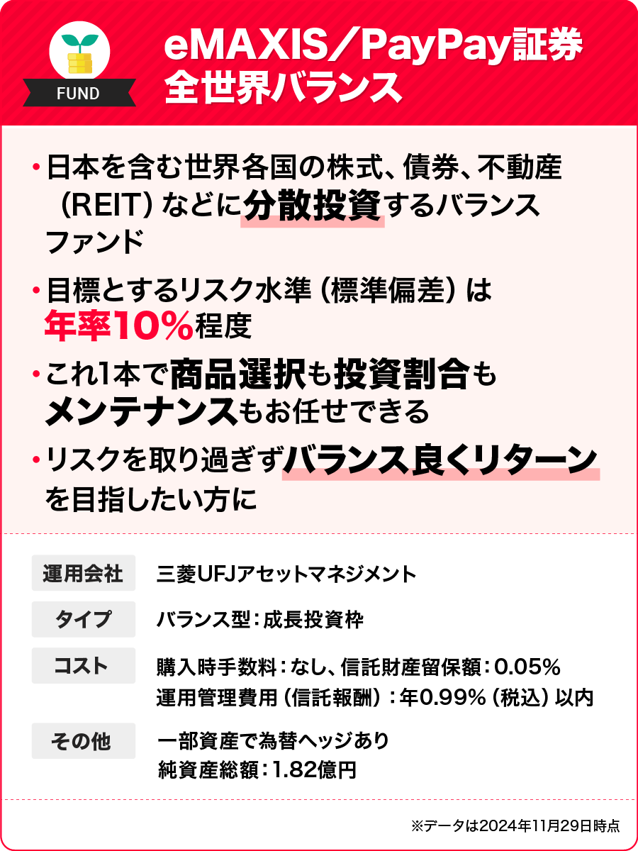 投資信託2024年の上昇率トップ10！来年の注目5ファンドは？ | 資産運用の 1st STEP